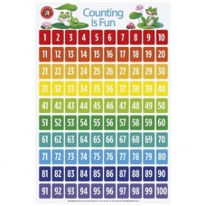 Poster - Counting is Fun 1-100 - from who what why