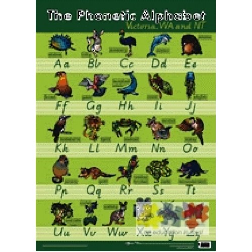 Poster - Phonics Vic - from who what why